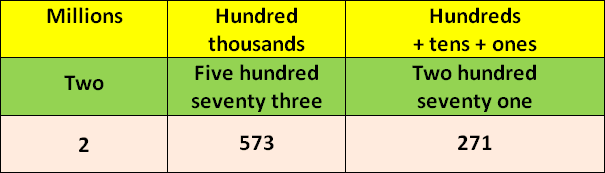 Different Ways To Write A Number different-ways-to-write-a-number