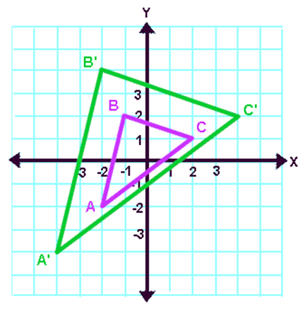 Dilation Transformation Matrix