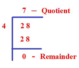 Divisibility by 4