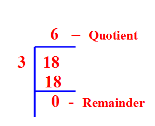Divisibility by 6
