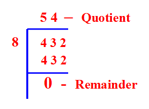Divisibility by 8
