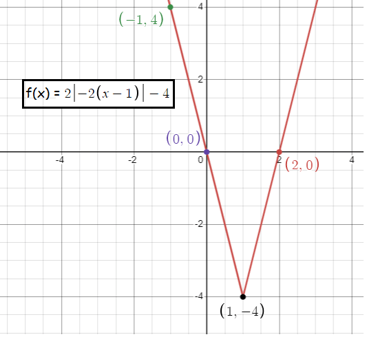 Graphing Absolute Value Function and Find Domain and Range