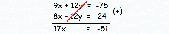 Elimination Method