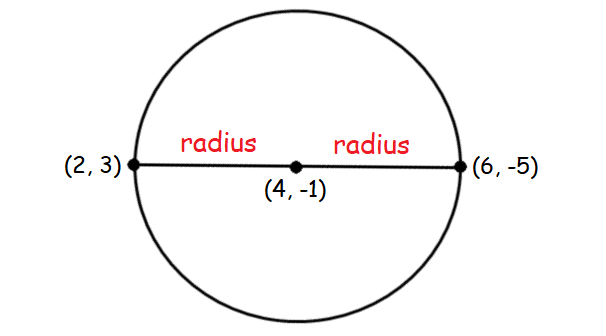 Endpoints of Diameter of a Circle