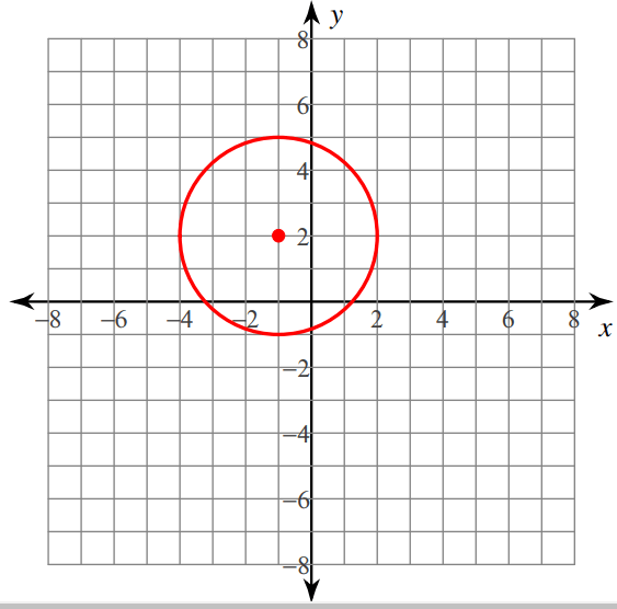 Standard Form Equation Of A Circle 1 Write The Equation Of A Circle