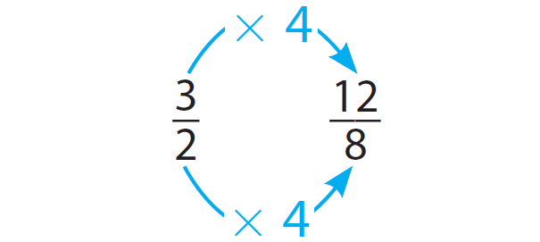 Equivalent Ratios Word Problems Worksheet
