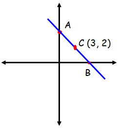 Equation of the Line Passing Through a Point and Intercepts