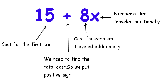 variables and expressions