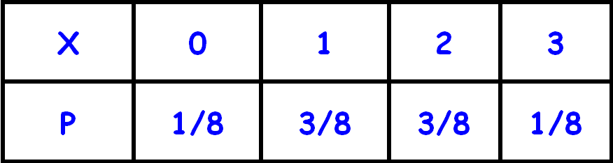Expected Value Of A Discrete Random Variable