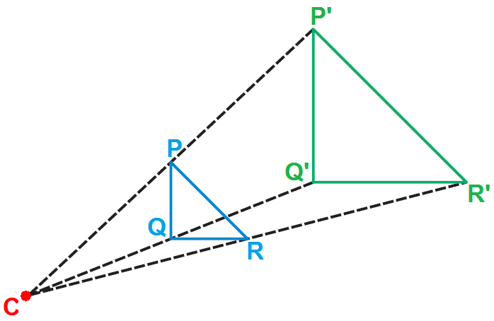 Properties of Dilations