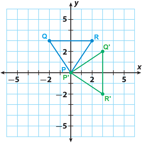 Algebraic Representations of Rotations