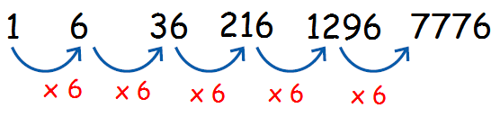 How To Determine An Exponential Function From A Table Of Values