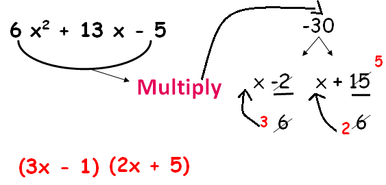 factoring quadratics when a is not equal to 1