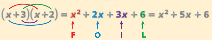 Definition of Binomial