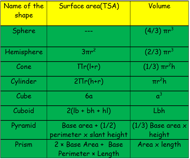Three dimensional figure vocabulary
