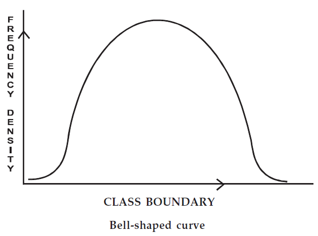 Frequency Curve