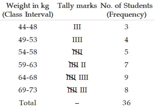 Class Limit And Class Boundary In Statistics