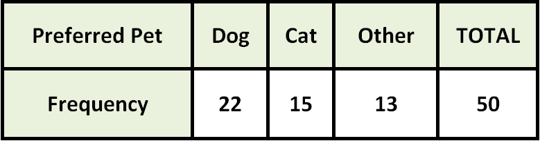 Creating A Relative Frequency Table