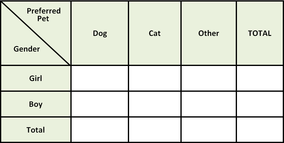 Creating Two Way Frequency Table Worksheet Worksheet Template Tips 