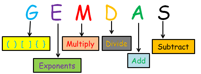 GEMDAS Order of Operations GEMDAS Order of Operations