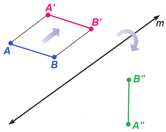 Glide Reflections and Compositions