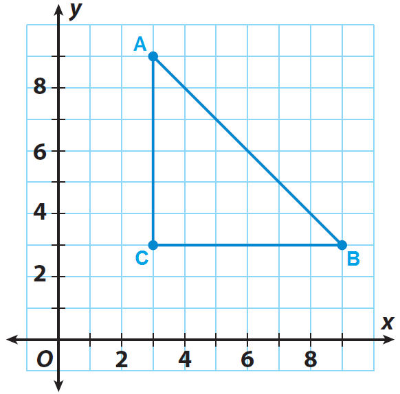 Graphing Reductions