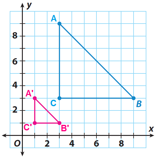 Graphing Reductions