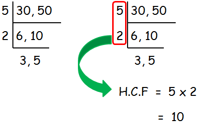 How to Find HCF and LCM Easily