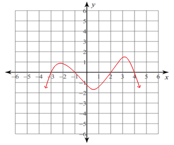 Key Features of Functions