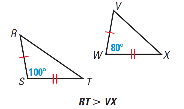 Indirect Proof and Inequalities in Two Triangles