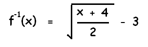 Inverse of a quadratic function