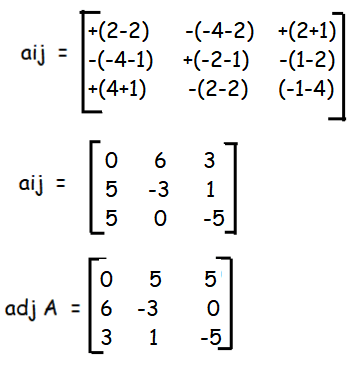 Using Matrix Inverse to Solve a System of 3 Linear Equations
