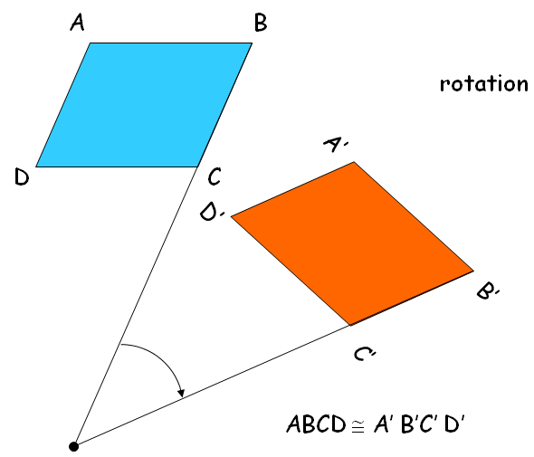 Geometry transformations Geometry transformations