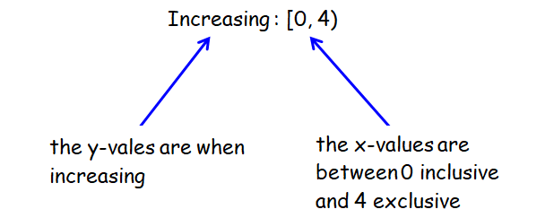 Key Features of Functions