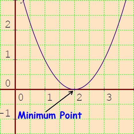 Key Features of Functions