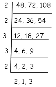 Least Common Multiple