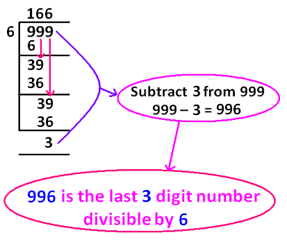 Sum of All 3 Digit Numbers Divisible by 6