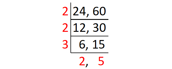 Least Common Multiple by Division Method Worksheet