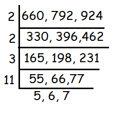 GCF and LCM Practice Questions for SCAT Exams Intermediate Level