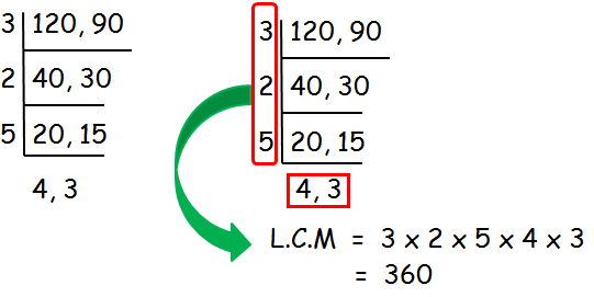 How to Find HCF and LCM Easily