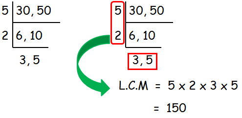 How to Find HCF and LCM Easily