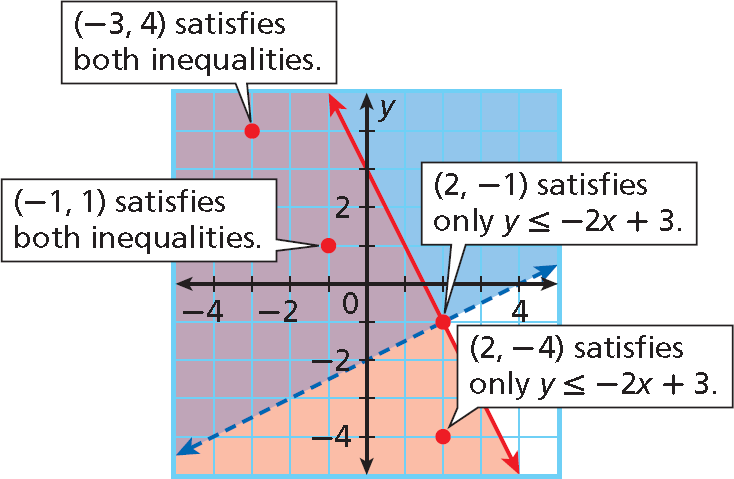 31 Systems Of Linear Inequalities Worksheet Support Worksheet