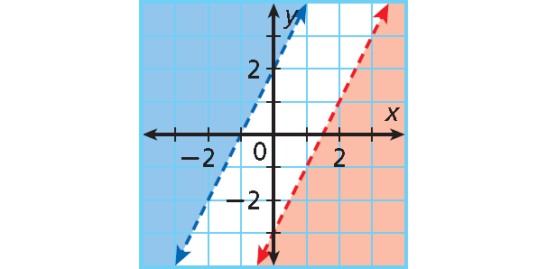 Systems Of Linear Inequalities Worksheet