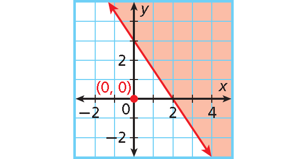Linear Inequalities linear-inequalities