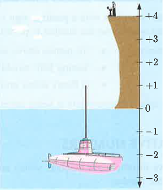 Locating Numbers on a Number Line Worksheet