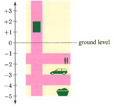 Locating Numbers on a Number Line Worksheet