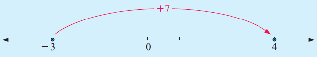 Locating Numbers on a Number Line Worksheet