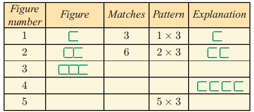 Find The Rule Which Gives The Number Of Matchsticks 