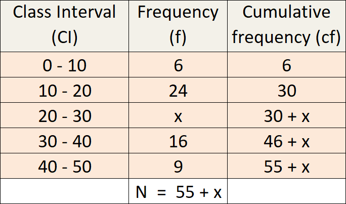  How To Find Mean From Frequency Table With Intervals Brokeasshome