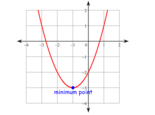 Key Features of Functions